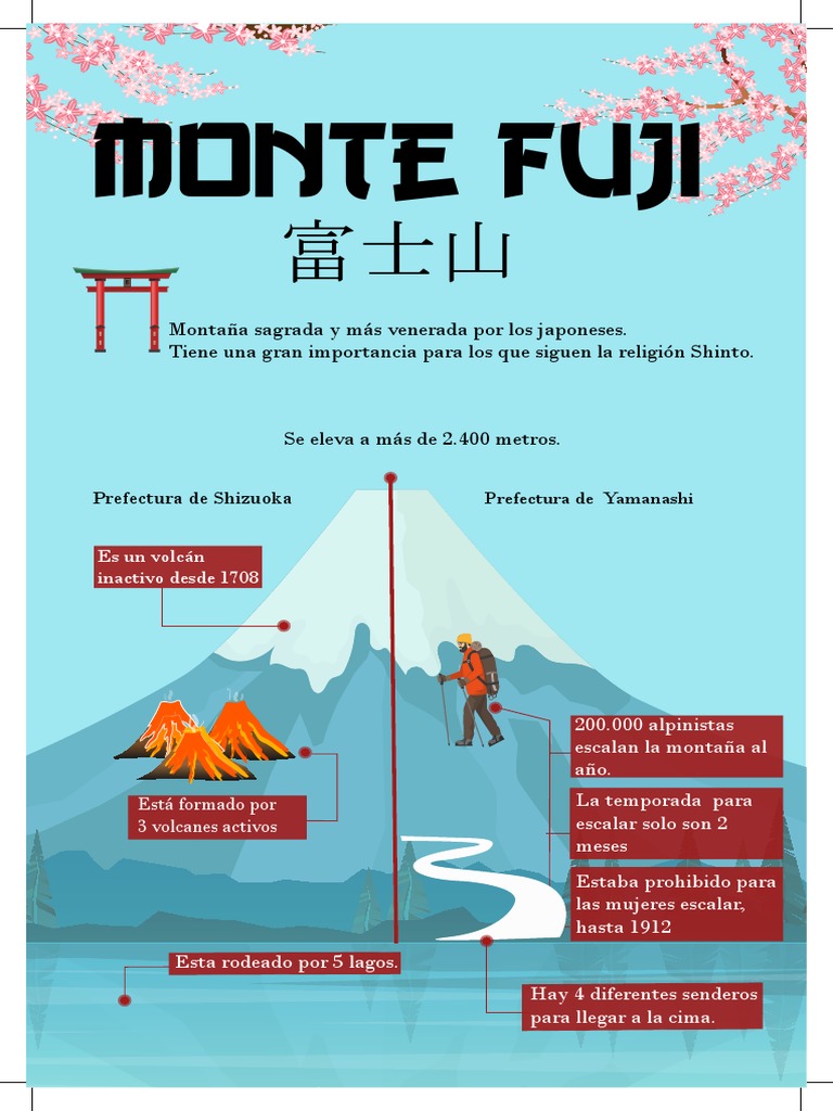 Infografia Monte Fuji Final | PDF