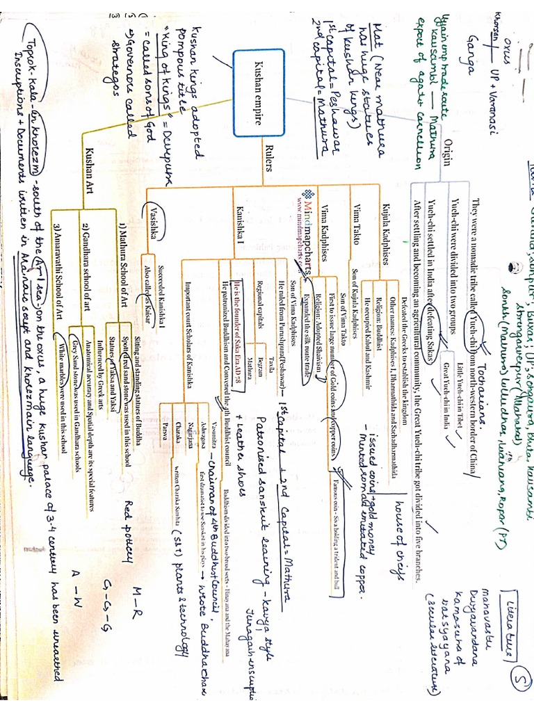 Ancient History - in Detail - MindMap | PDF