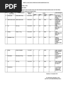 Contoh Pengisian CAPA BPOM | PDF