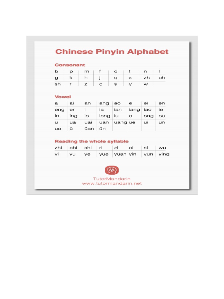 Initials and Finals | PDF