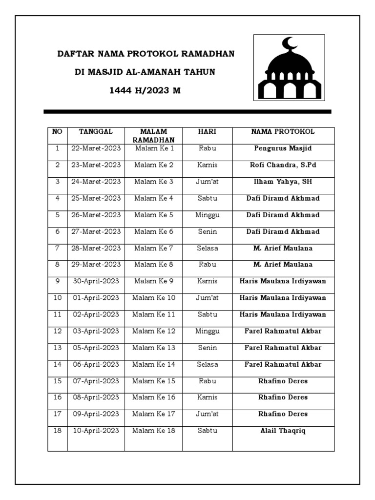 Daftar Nama Protokol Ramadhan Di Masjid Al-Amanah Tahun 1444 H/2023 M | PDF