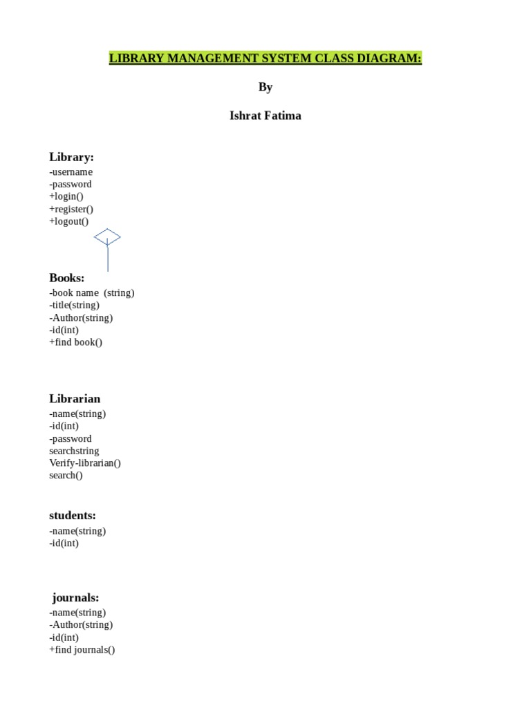 Library Management System Class Diagram | PDF
