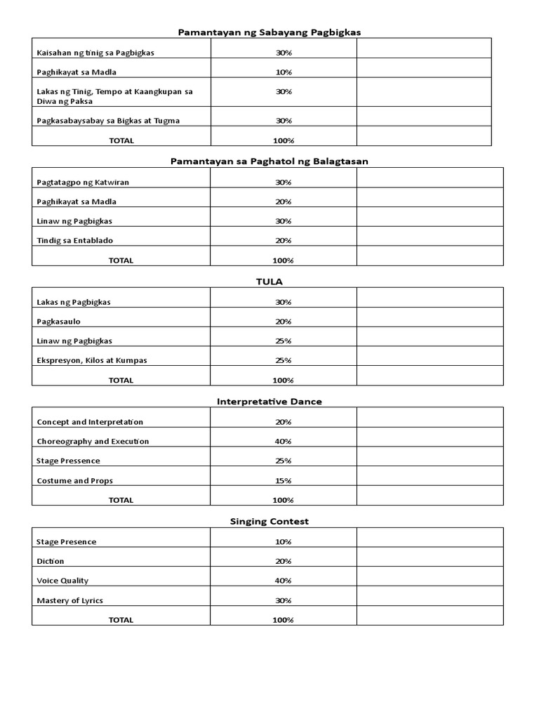 Criteria Sabayang Pagbigkas | PDF