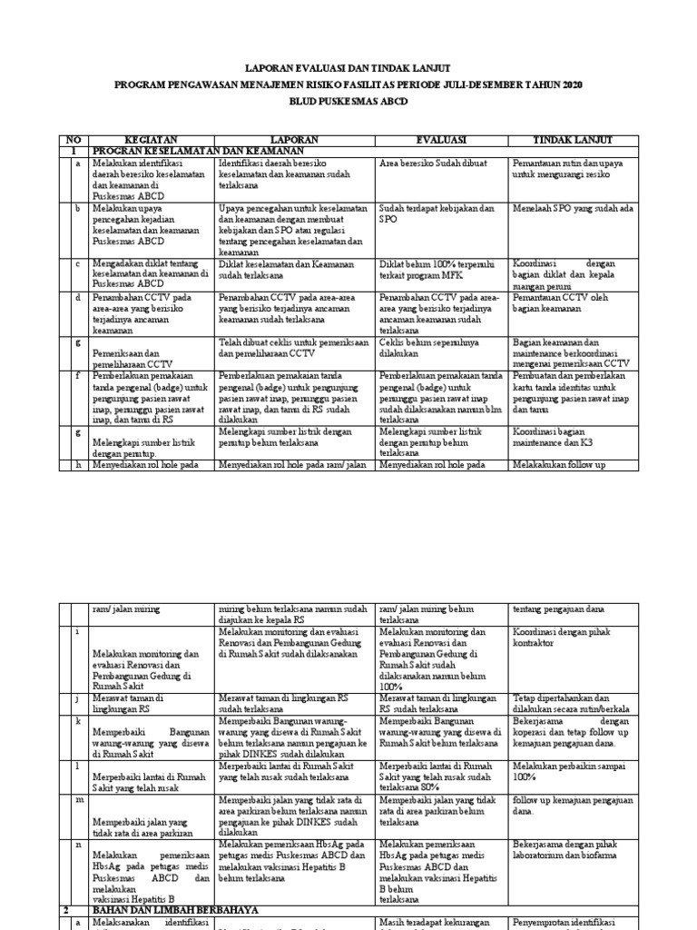 1413 Laporan-Evaluasi-Dan-Tindak-Lanjut-Program-Mfk-Rsud-Cililin | PDF