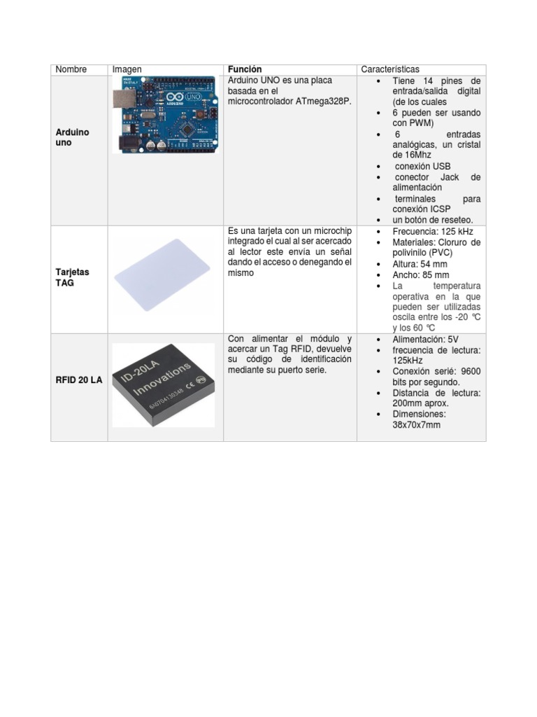 Tabla | PDF | Arduino | Electromagnetismo