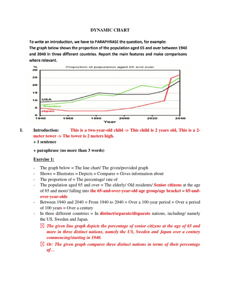 Dynamic Chart | PDF | Sweden | Forecasting