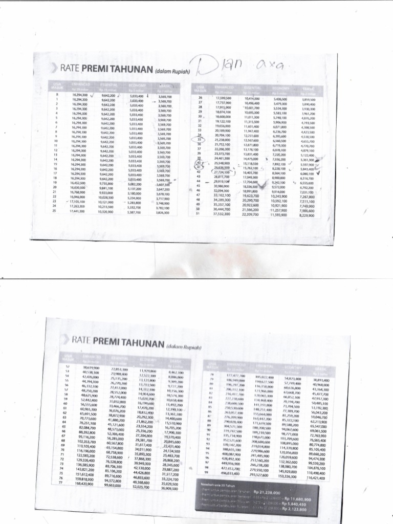 Tabel Premi Mandiri Kesehatan Prima | PDF