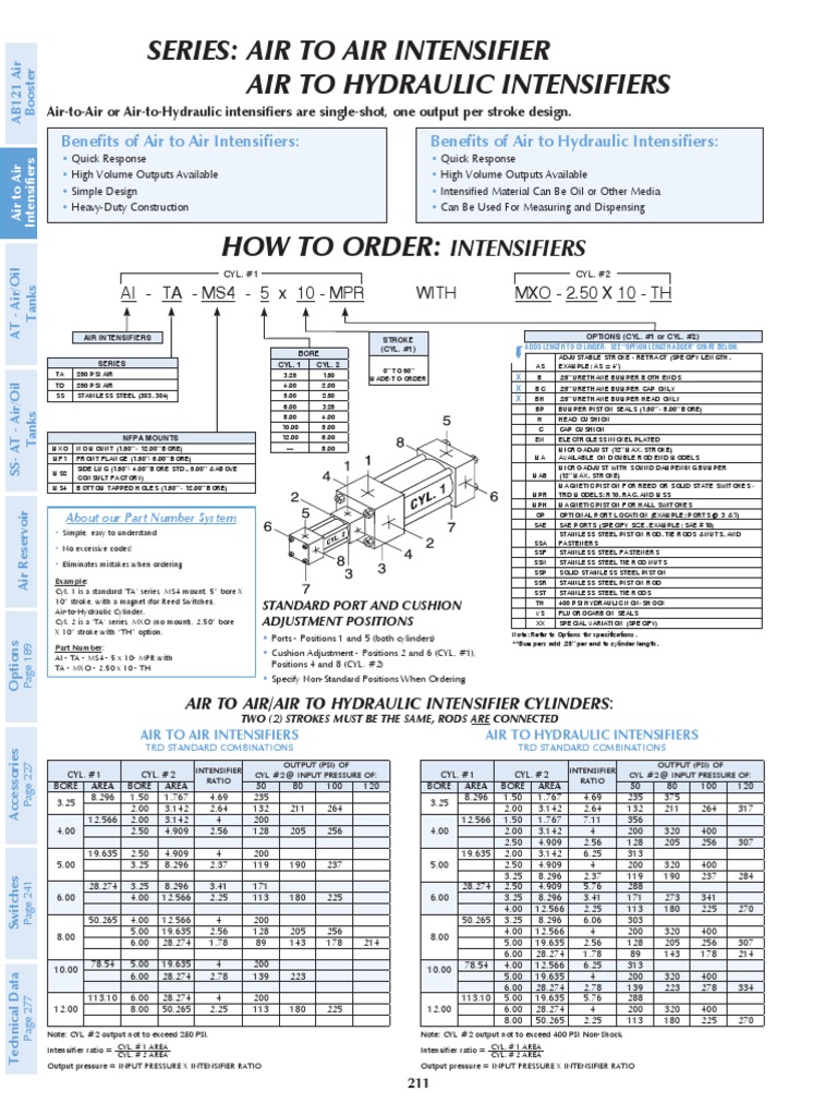 Pneumatic Intensifiers Bimba TRD Air To Air Intensifiers | PDF | Gallon ...