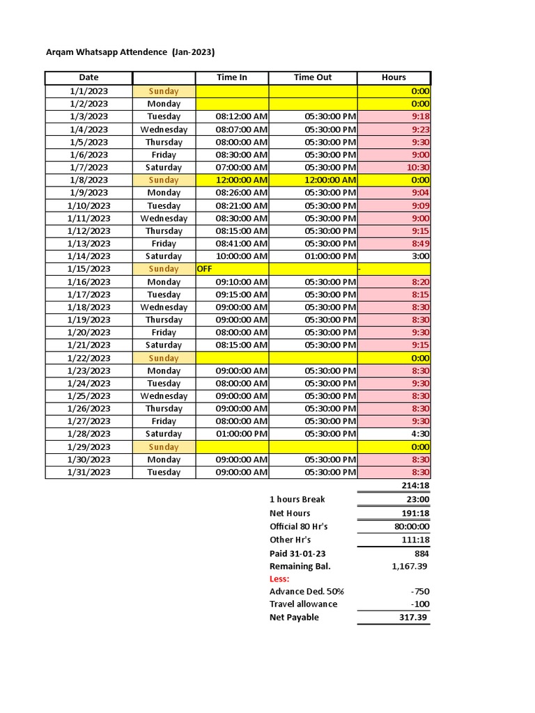 Weekly Update Labour Time Sheet | PDF