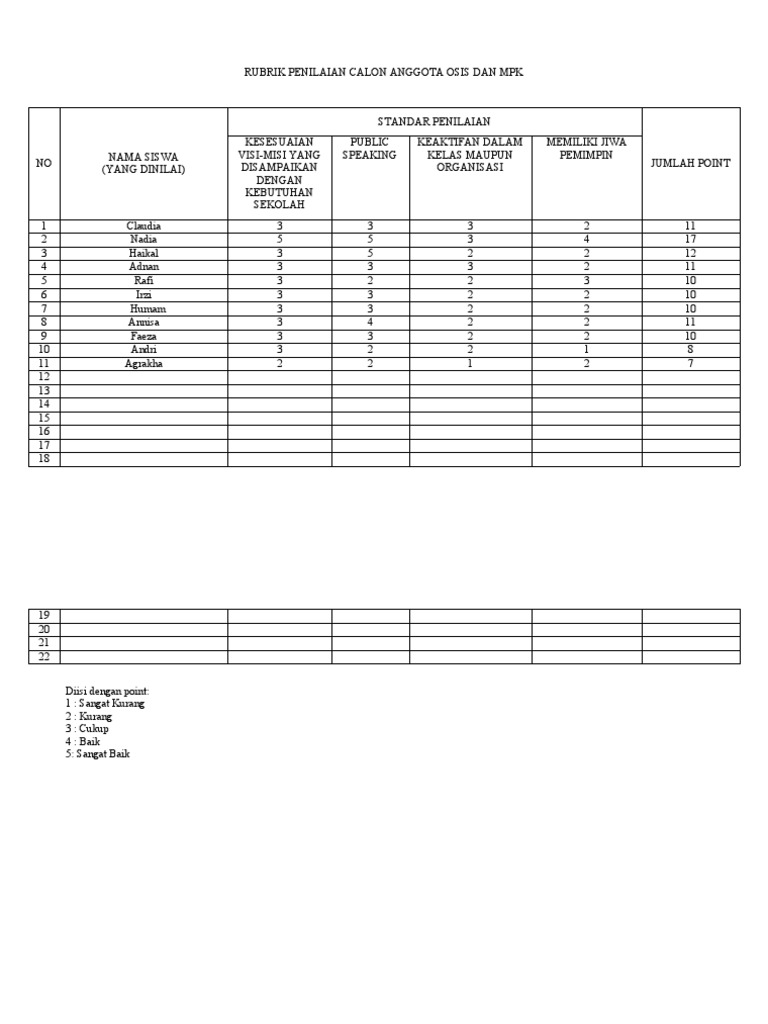 Rubrik Penilaian Calon Anggota Osis Dan MPK | PDF