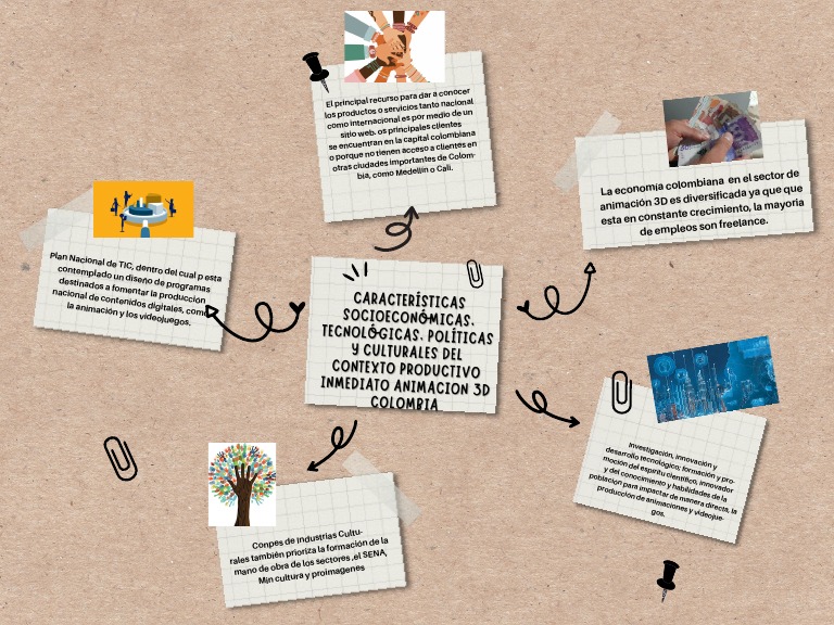 Evidencia GA4-240201064-AA1-EV01. Mapa Mental. Características Socioeconómicas, Tecnológicas ...