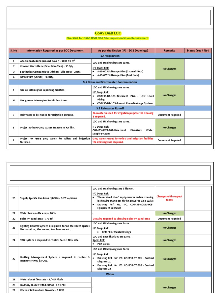 Checklist for GSAS DB CDA Site Implementation Requirement | PDF ...