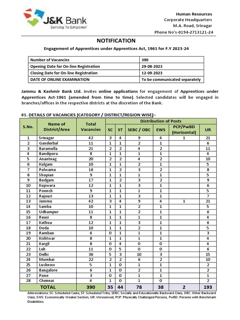 Apprenticeship | PDF | Apprenticeship | Identity Document