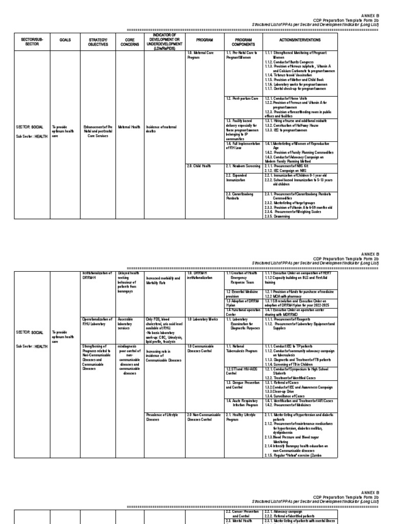 Annex B - Form 2b.. Cajidiocan - Health Subsector | PDF | Preventive ...