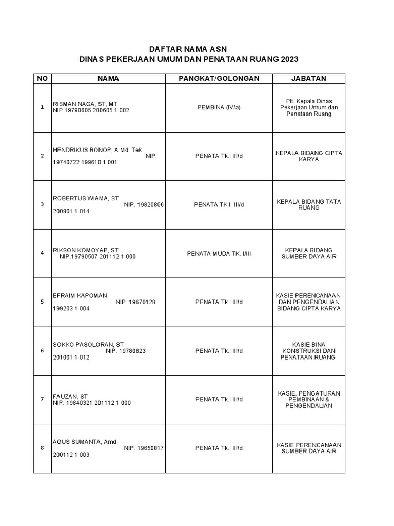 Daftar Nama ASN PUPR 2023 | PDF