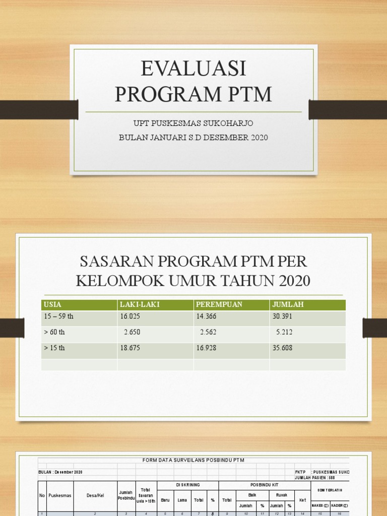Evaluasi Program PTM 2020 | PDF