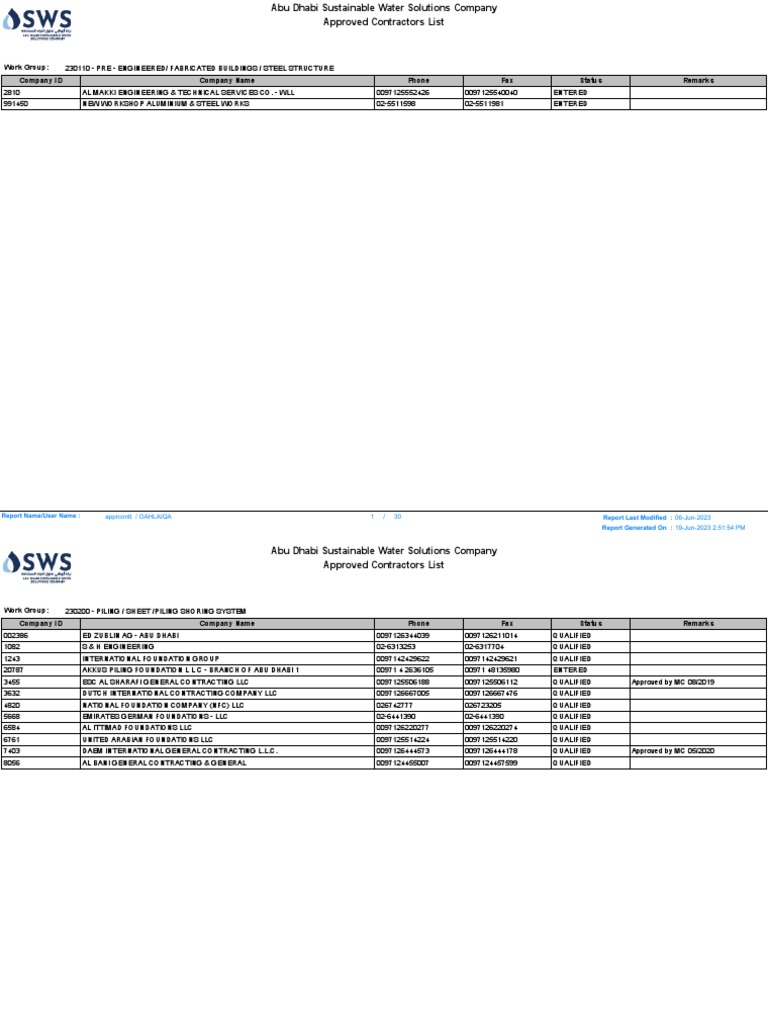 Abu Dhabi Approved Contractors List | PDF | United Arab Emirates ...