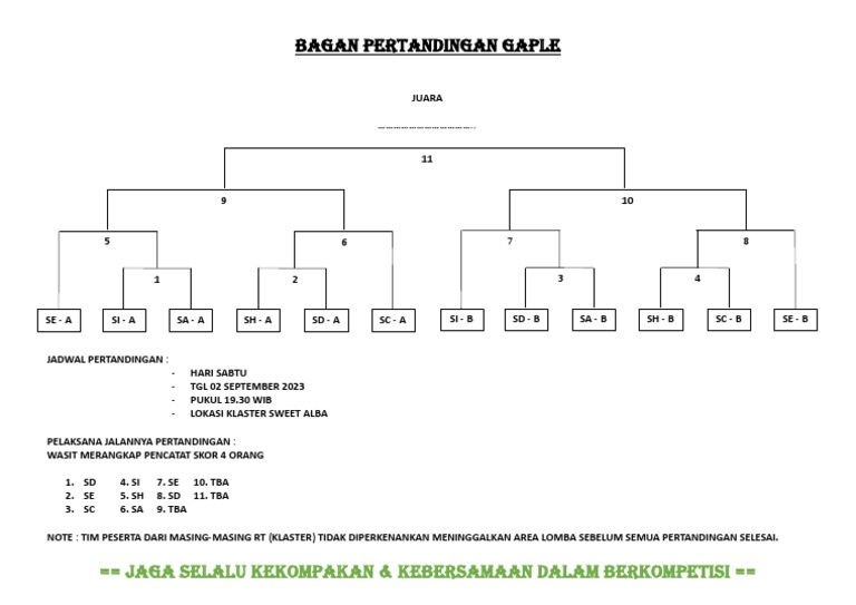 Bagan Pertandingan Gaple - RW 007 Distrik Sakura | PDF