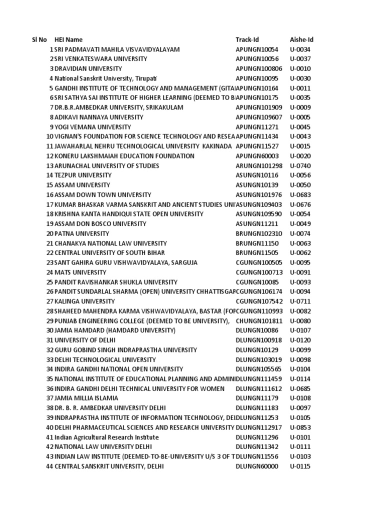 Institutions Accredited by NAAC Having Valid Accreditation As On 21-08-2023 Upld 28-08-2023 ...