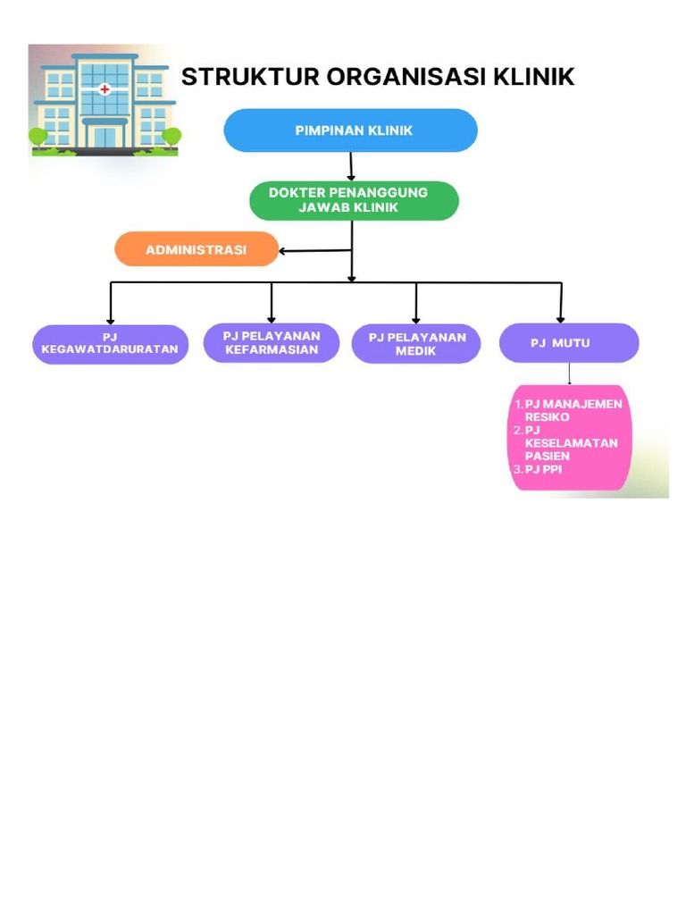 Struktur Klinik | PDF