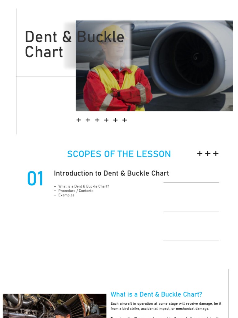 Day 4 - Dent and Buckle | PDF