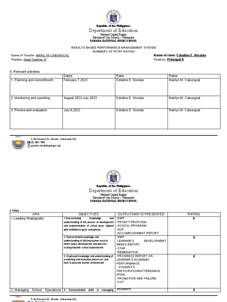 SUMMARY OF IPCRF RATING CABUNGCAL HT | PDF | Educational Technology | Behavior Modification