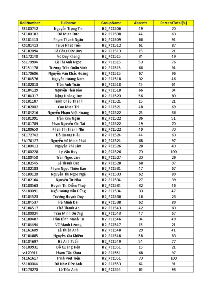 DSSV Không Đủ Điều Kiện Dự Thi Kết Thúc Học Phần Half2, Block3w HK SU23 | PDF