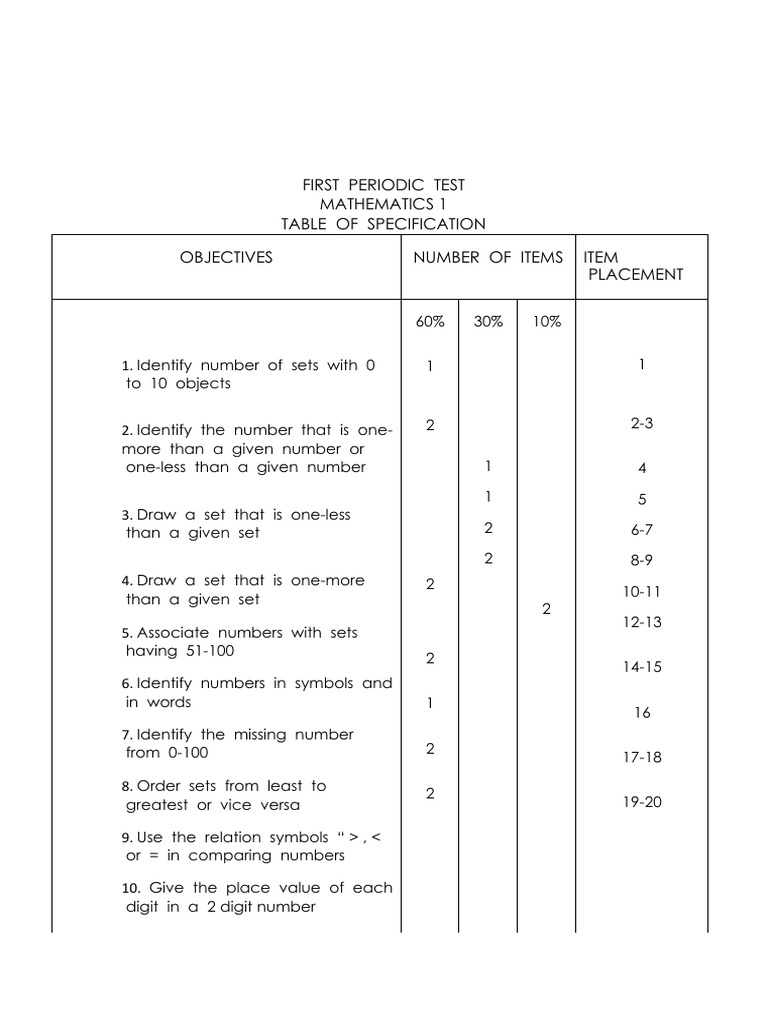 PT - Mathematics 1 - Q1 | PDF