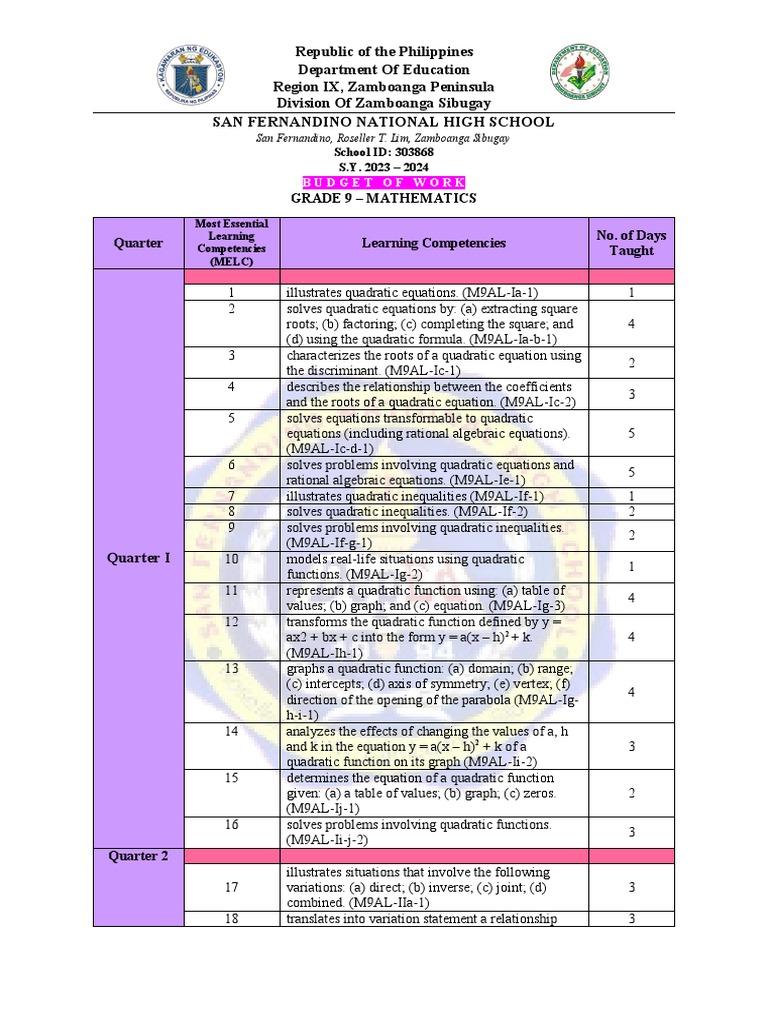 Grade 9 Math Curriculum Outline | PDF