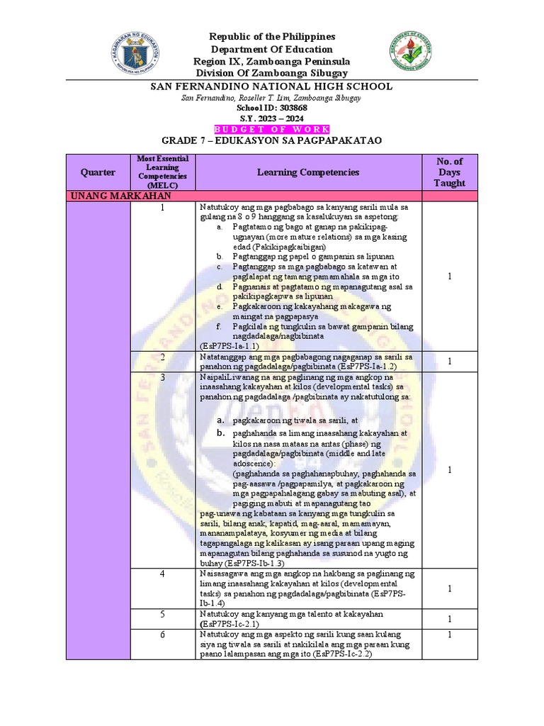GRADE 7 ESP Budget of Work | PDF