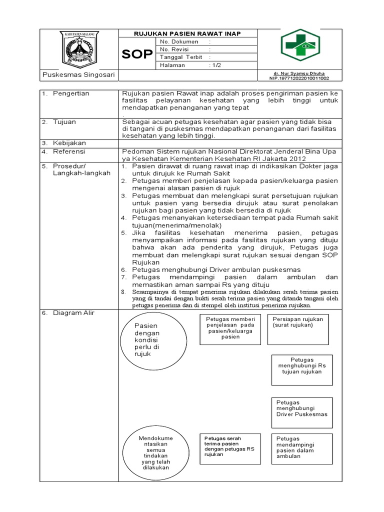Sop Rujukan Pasien Rawat Inap | PDF