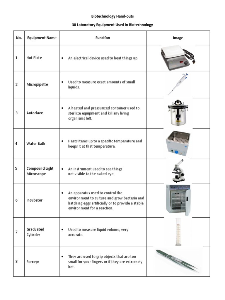 Biotech 5 Laboratory Equipment | PDF | Laboratories | Chemistry