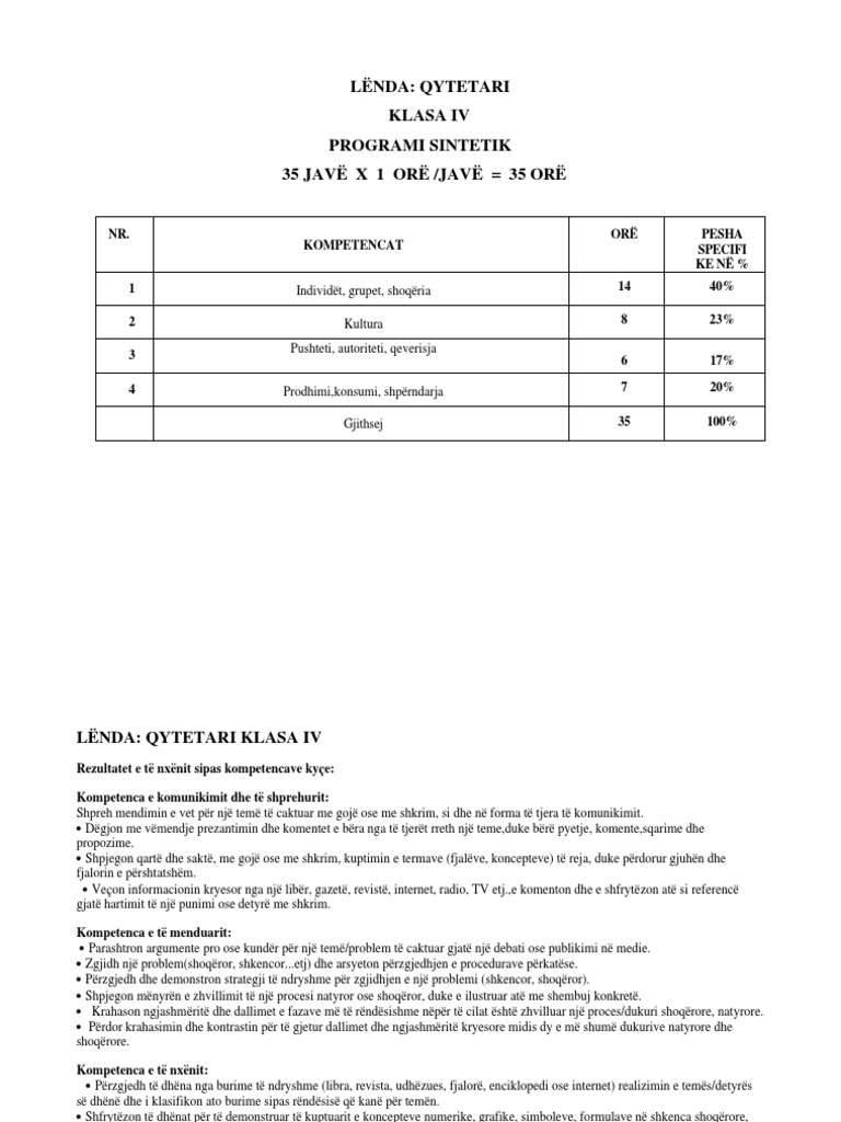 Plani 2022 - 2023 Qytetari | PDF