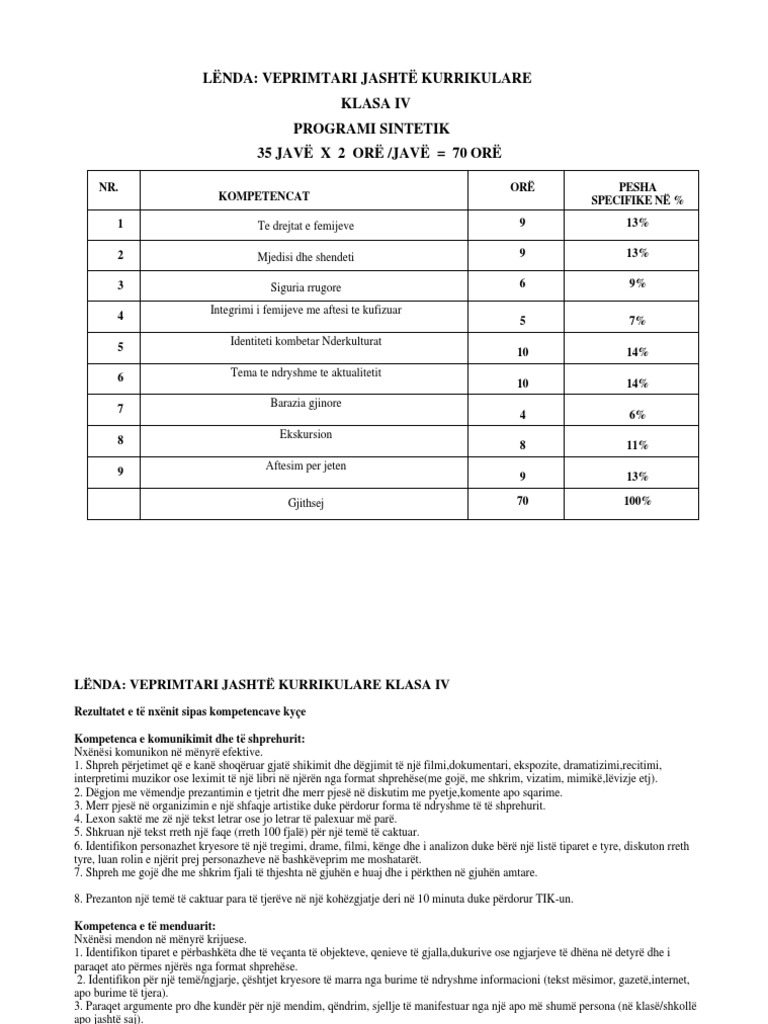 Plani 2022 - 2023 VJK | PDF