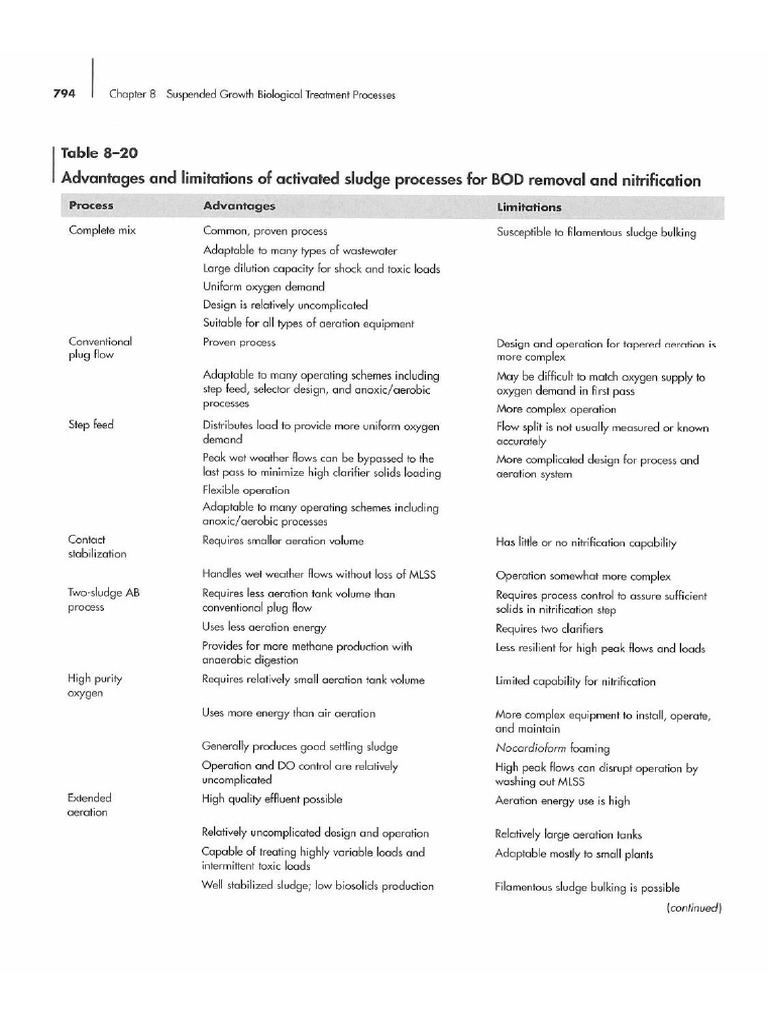 Study Material PDF