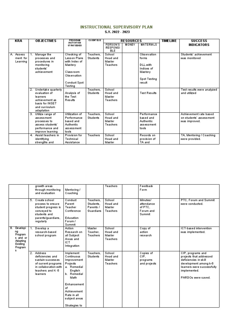 Instructional Supervision Plan | Download Free PDF | Educational ...