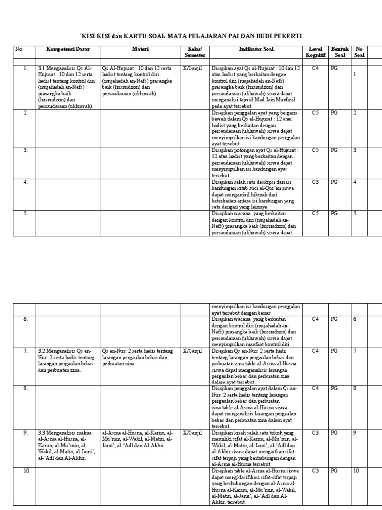 Kisi-Kisi PAI Kelas X Ganjil | PDF