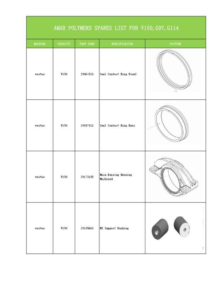 Wind Turbine Spares V150 | PDF
