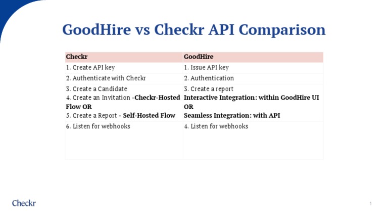 Checkr v. GoodHire API Comparison | PDF