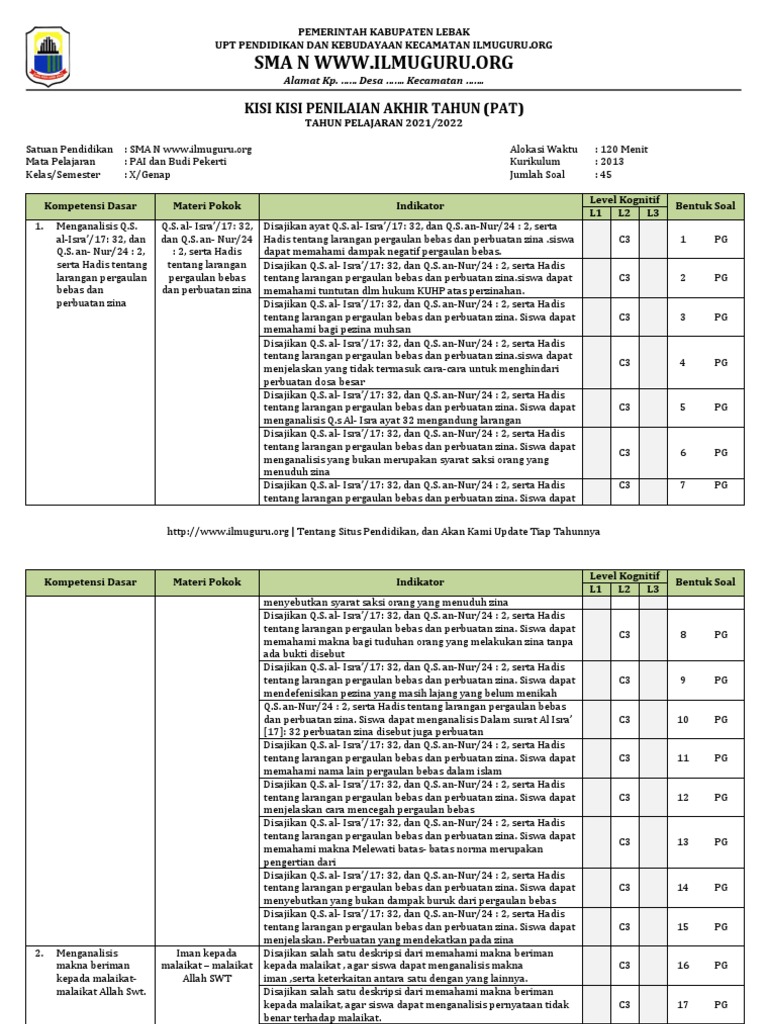Kisi PAT PAI X | PDF