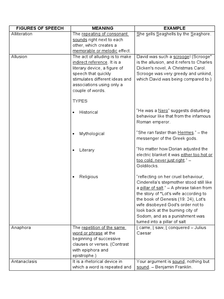 Figures of Speech | PDF | Rhetorical Techniques | Semantics