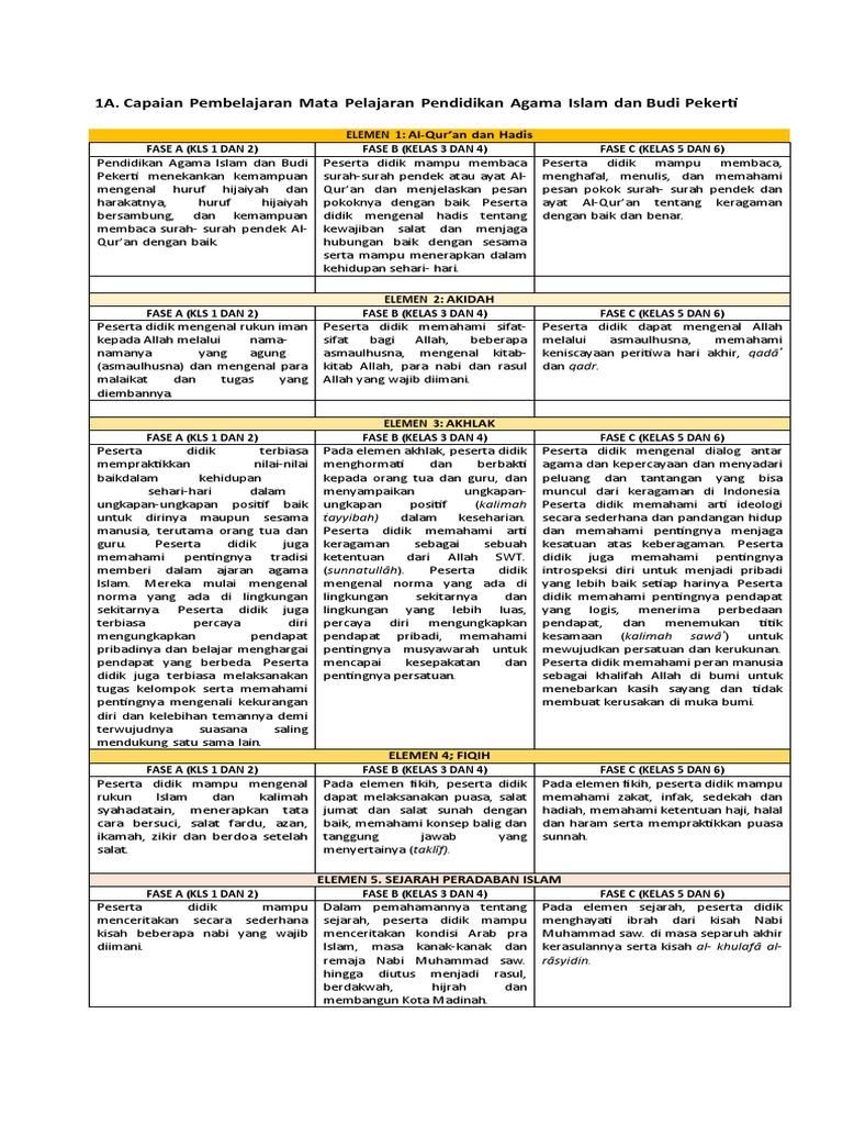 2.menelaah CP - Ki 033 H R 2022 Perubahan088 | PDF