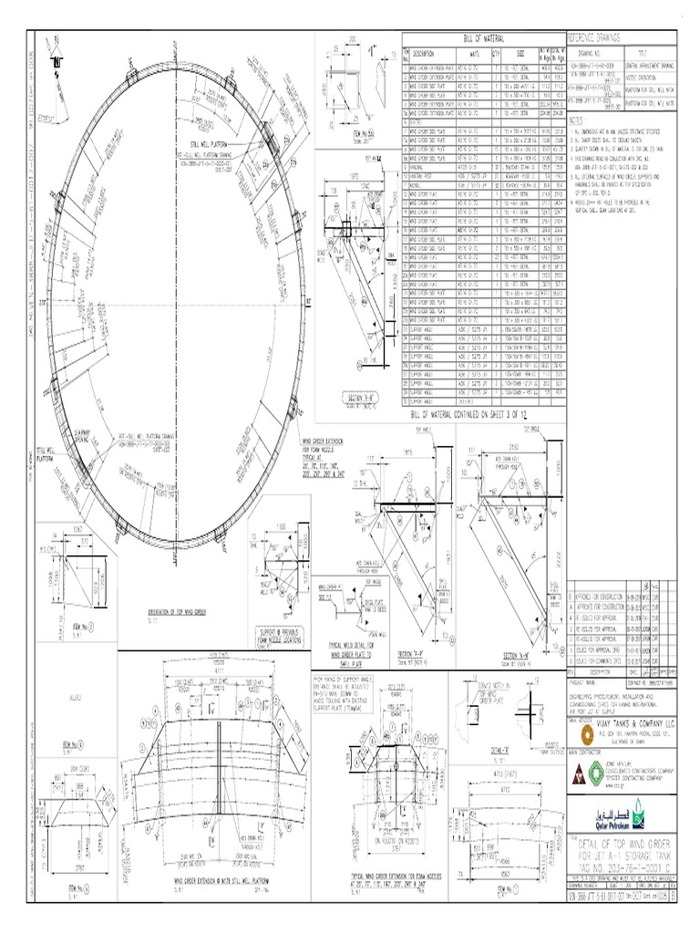Wind Girder of Jet Tank | PDF