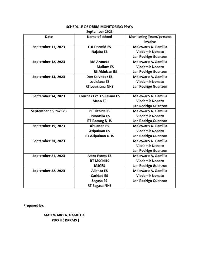 Schedule of DRRM Monitoring | PDF