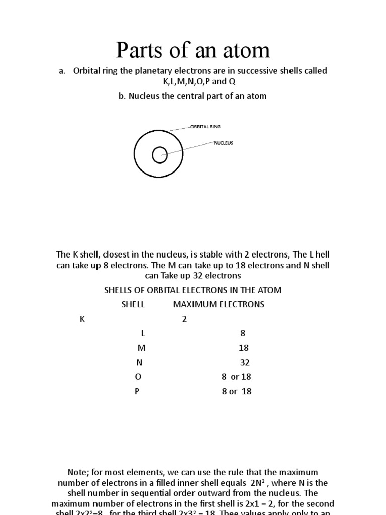 Module 1.2 | PDF | Atoms | Electron