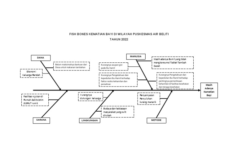 4.1.1.2 Fishbone Kia Aki Akb | PDF