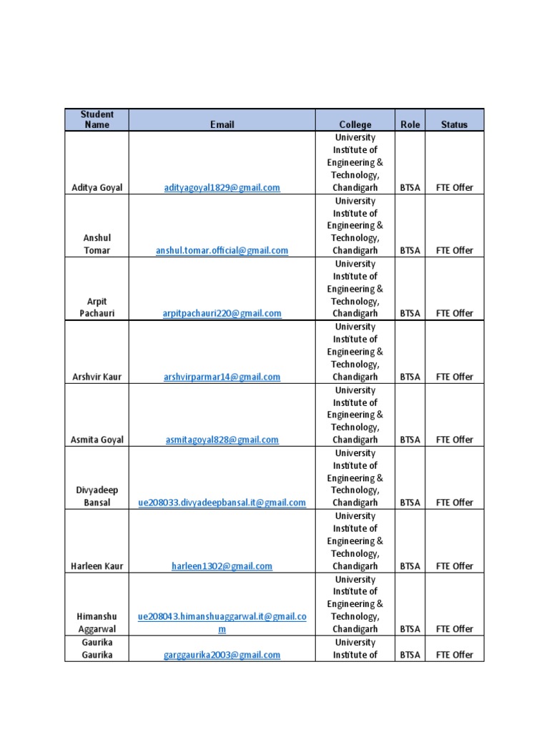 ZS Students Status | PDF