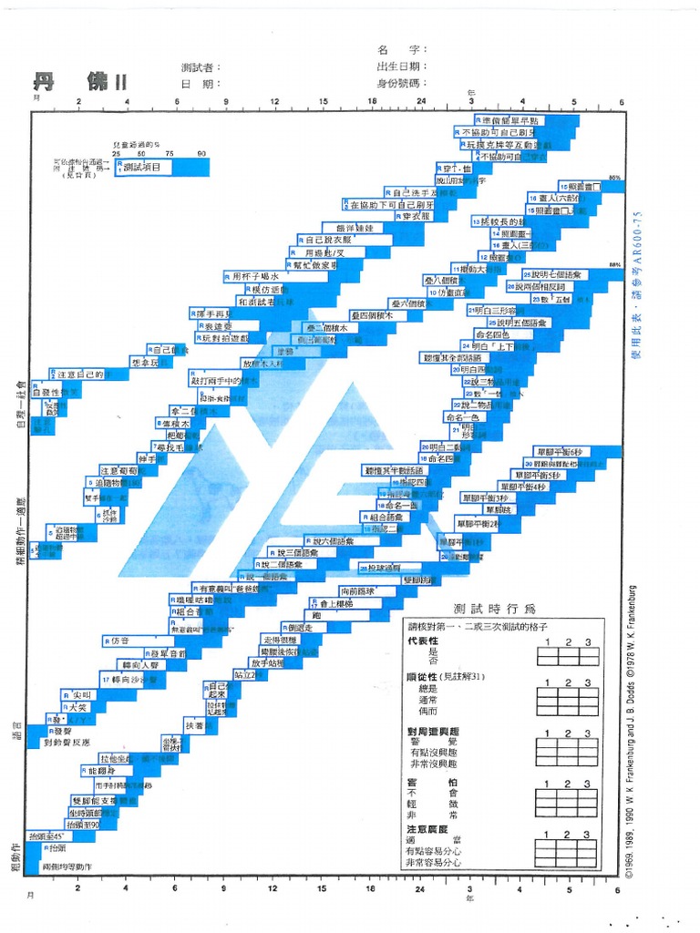 丹佛II (DDST) | PDF