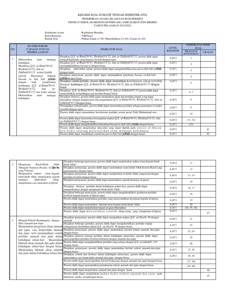 Kisi-Kisi Sts Pai Gasal Kelas 8 (Kumer) | PDF