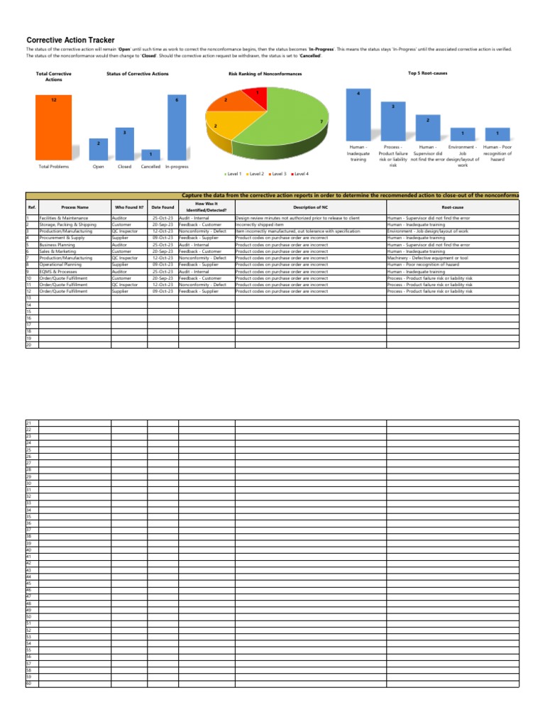 Corrective Action Tracker Overview | PDF | Risk | Information ...